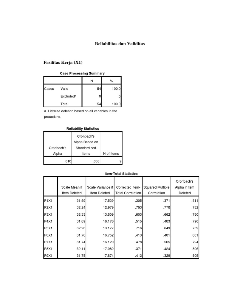Reliabilitas Dan Validitas: Case Processing Summary | PDF | Correlation And Dependence | Variance