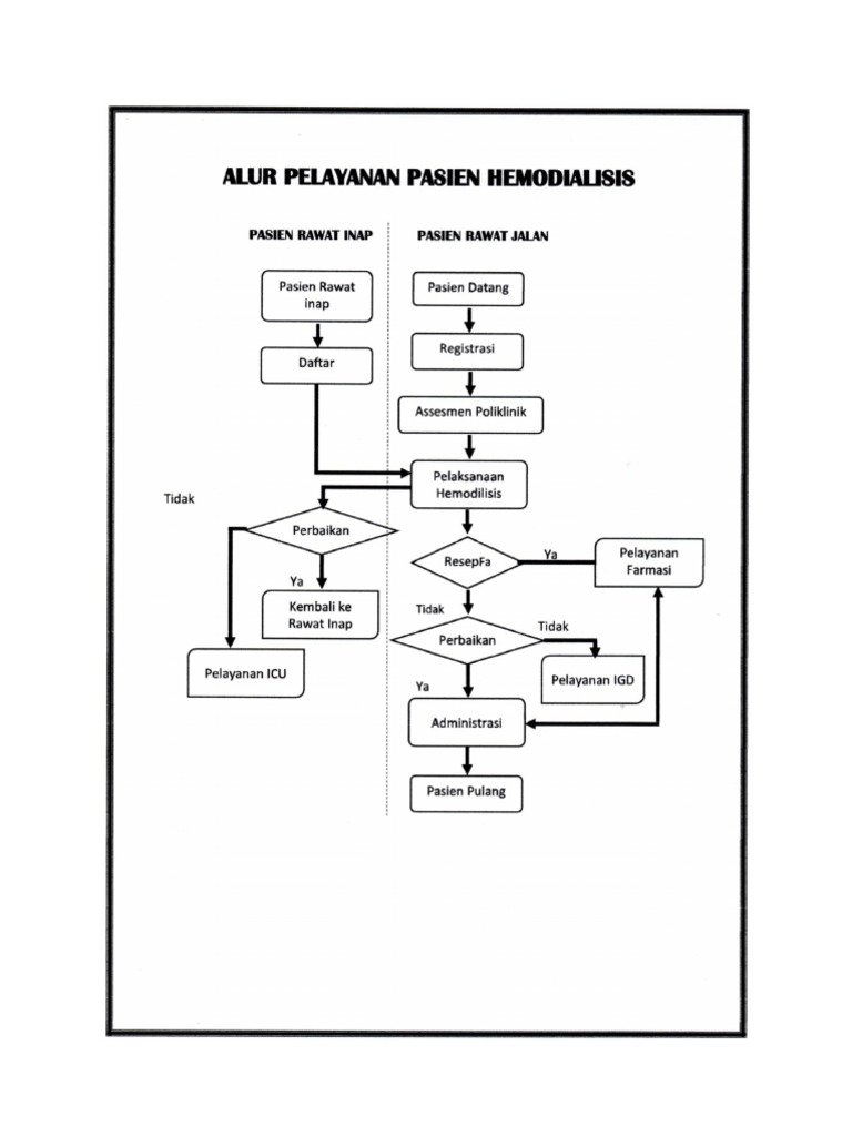 Alur Penerimaan Pasien Diunit Hemodialisa | PDF | Sains & Matematika