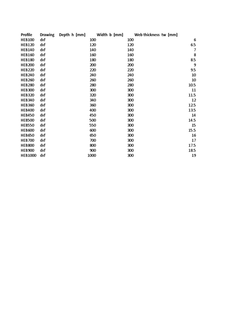 Table of Section Properties For IPE, HEA, HEB, HEM Profiles - Eurocode ...