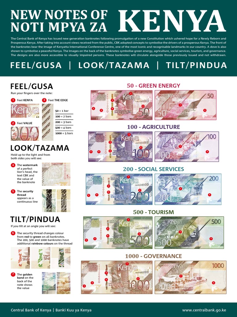 New Kenyan Currency Features and Design | PDF | Banknote | Currency