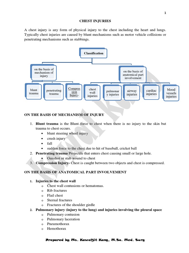 Chest Injuries: On The Basis of Mechanism of Injury On The Basis of ...
