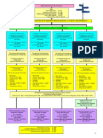 PRC License Renewal (REE) | PDF