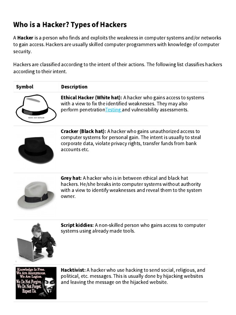 Who Is A Hacker? Types of Hackers | PDF | Computers