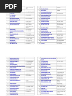 Midc Nagpur | PDF | Materials | Chemical Substances