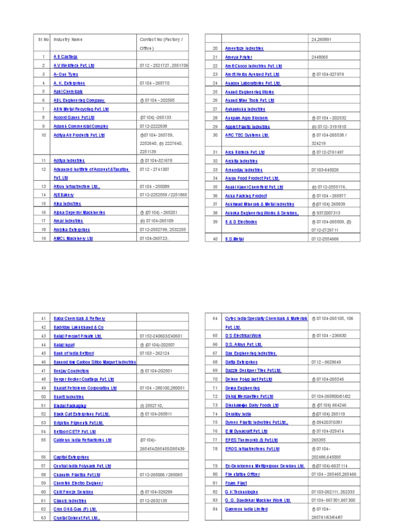 Butibori MIDC Company Directory | PDF | Chemical Substances | Chemistry