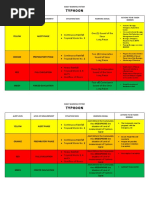 Barangay Contingency Plan | PDF | Emergency Evacuation | Atmospheric ...