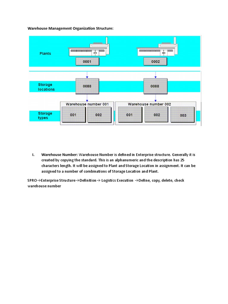 Sap WM Organization Structure | PDF | Warehouse | Logistics