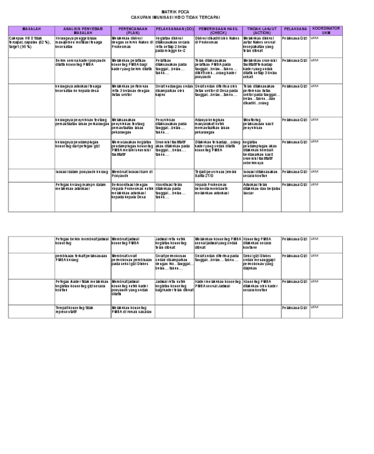 Contoh PDCA Gizi | PDF