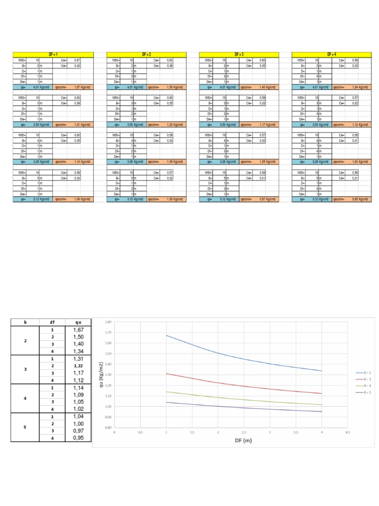 DF 1 DF 2 DF 3 DF 4 | PDF