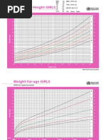WHO Pediatric Growth Charts | PDF