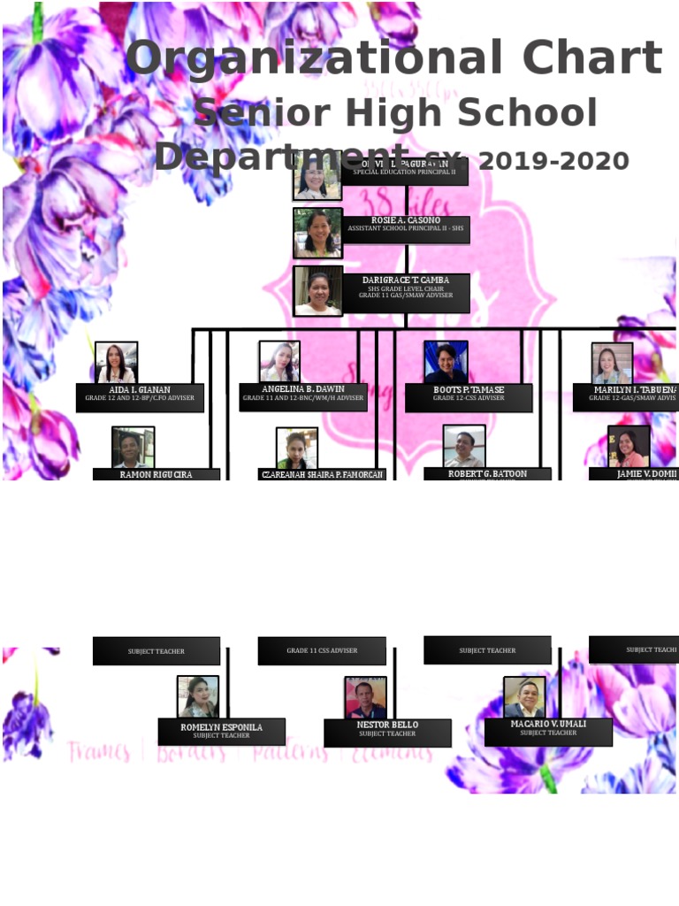 Senior High School Department: Organizational Chart | PDF