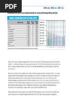 CEPCI | PDF | Consumer Price Index | Economic Sectors