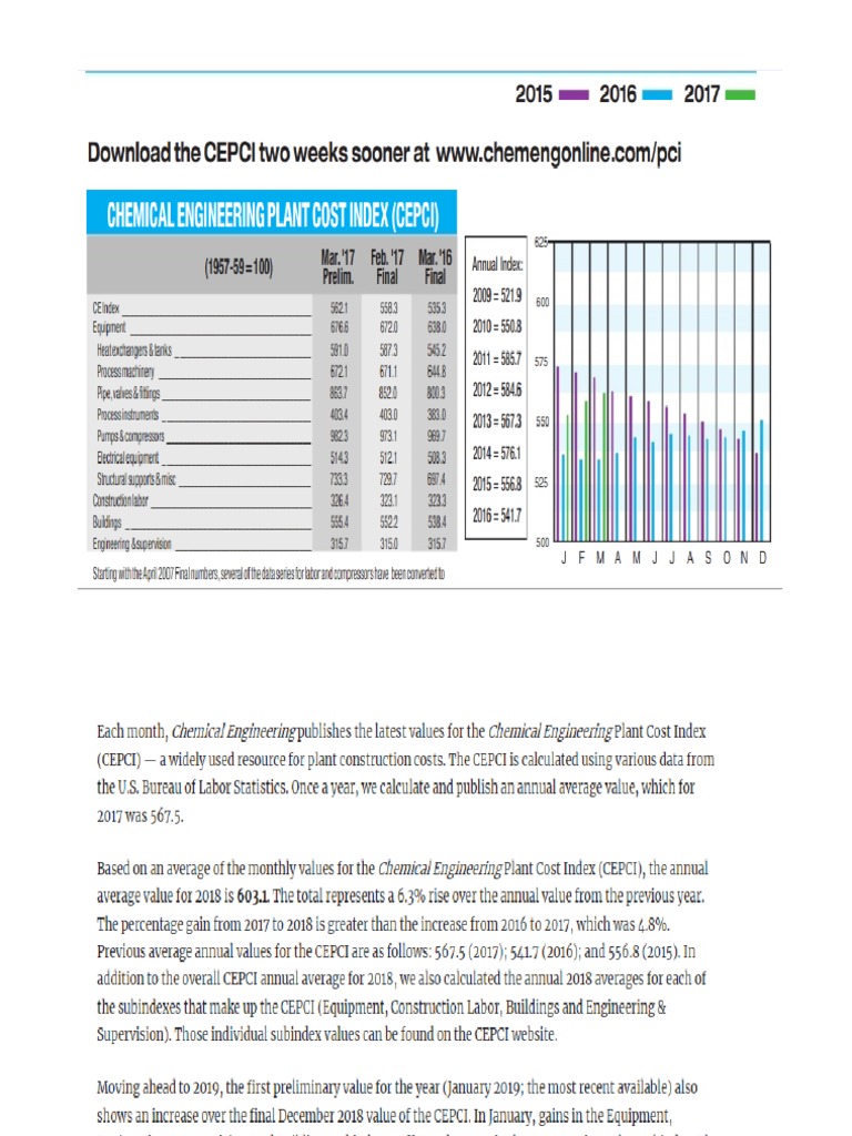 CE Cost Index | PDF
