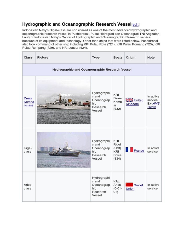 Hydrographic and Oceanographic Research Vessel: Class Picture Type ...
