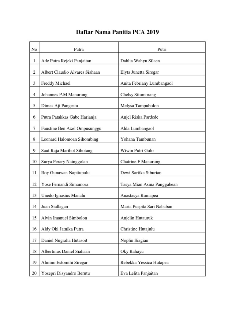 Daftar Nama Panitia PCA 2019 | PDF