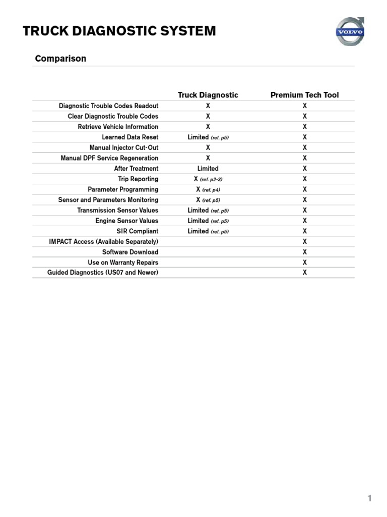 Truck Diagnostics Comparision Volvo Rev PDF | Download Free PDF ...