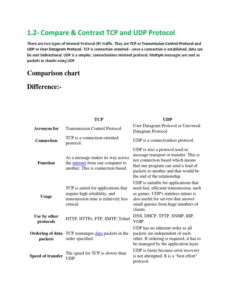 1.2 Compare & Contrast TCP and UDP Protocol | PDF | Transmission Control Protocol | Internet ...