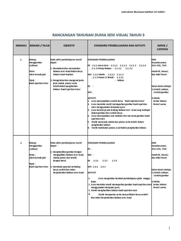 RPT DSV Tahun 3 | PDF