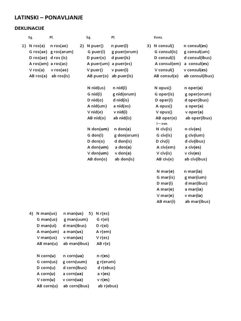 Latinski - Ponavljanje: Deklinacije | PDF