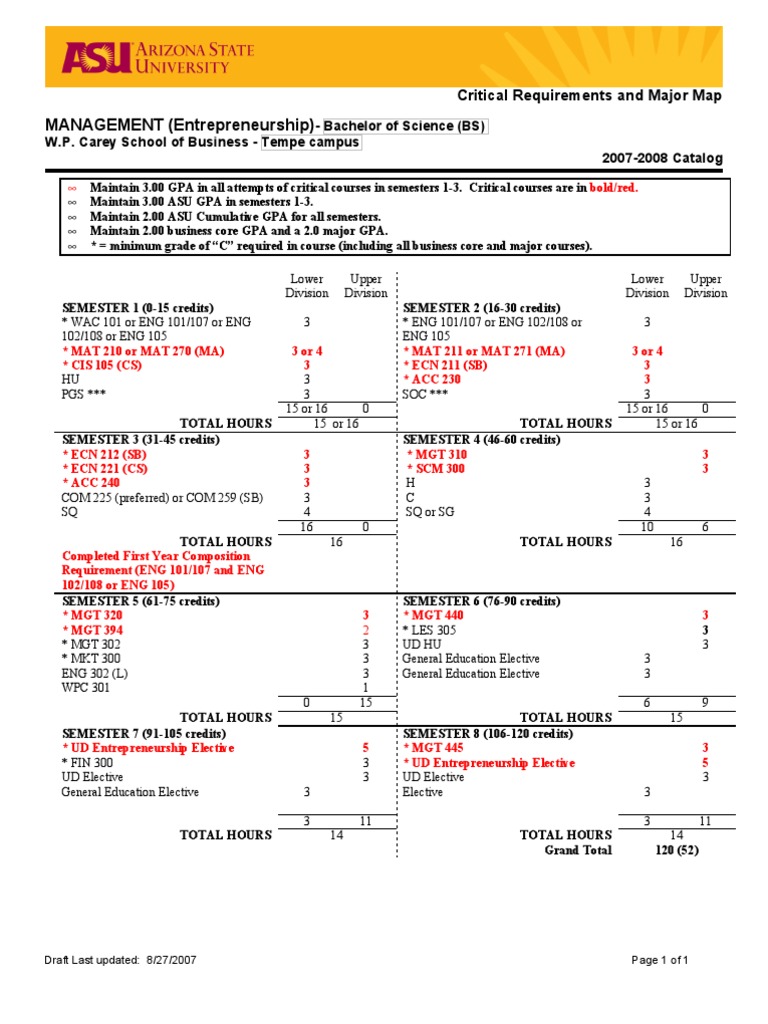 MANAGEMENT (Entrepreneurship) : - Bachelor of Science (BS) W.P. Carey ...