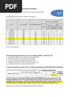 Lembar Rencana Kerja Tahunan (RKT) | PDF