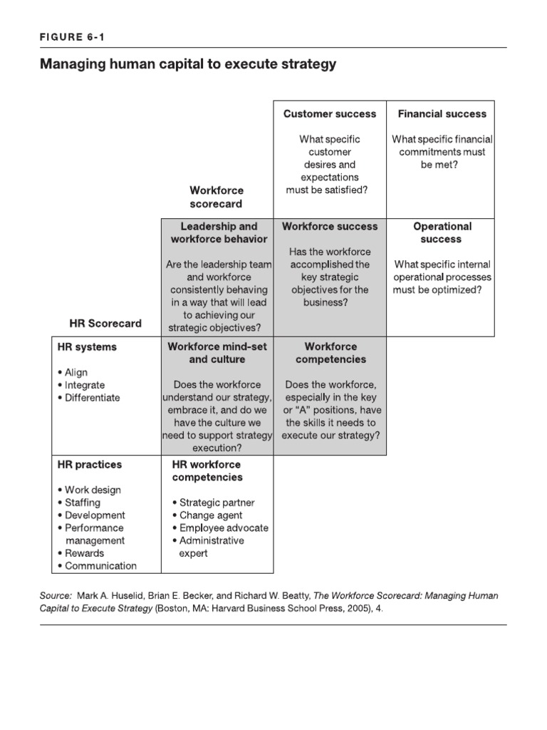 Workforce Scorecard PDF | PDF