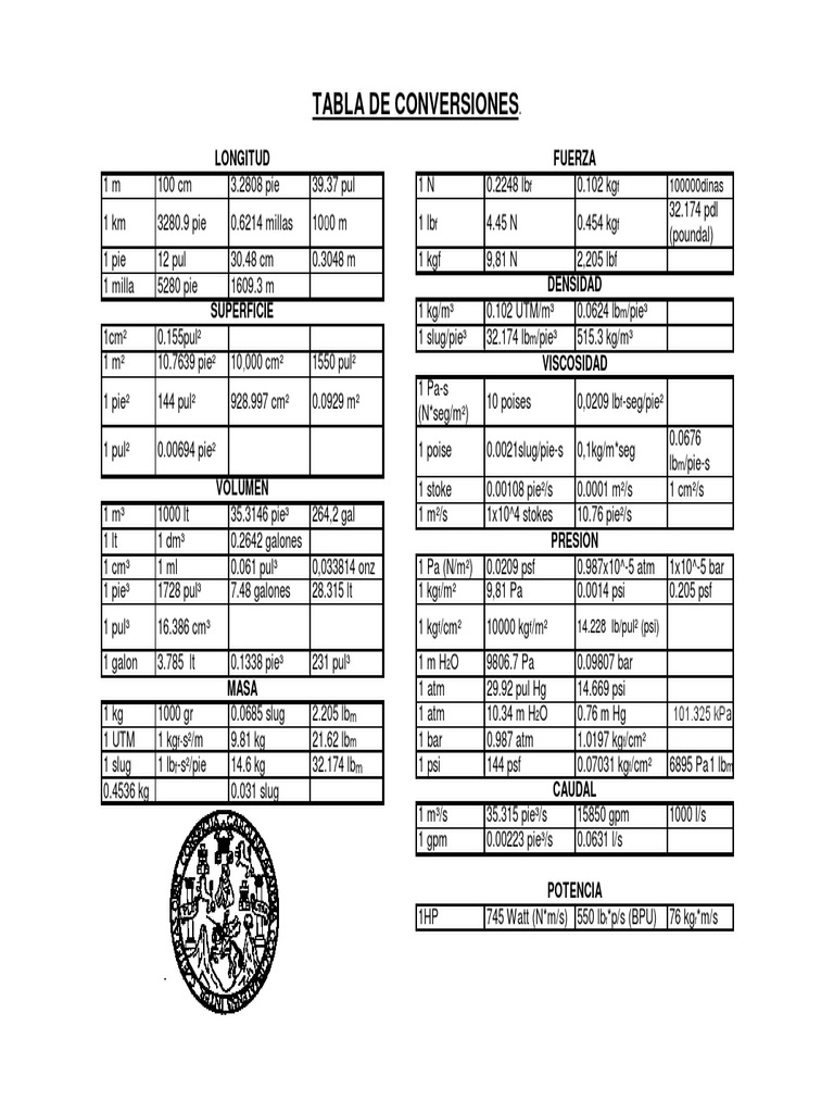 Tabla De Conversiones Mecanicas