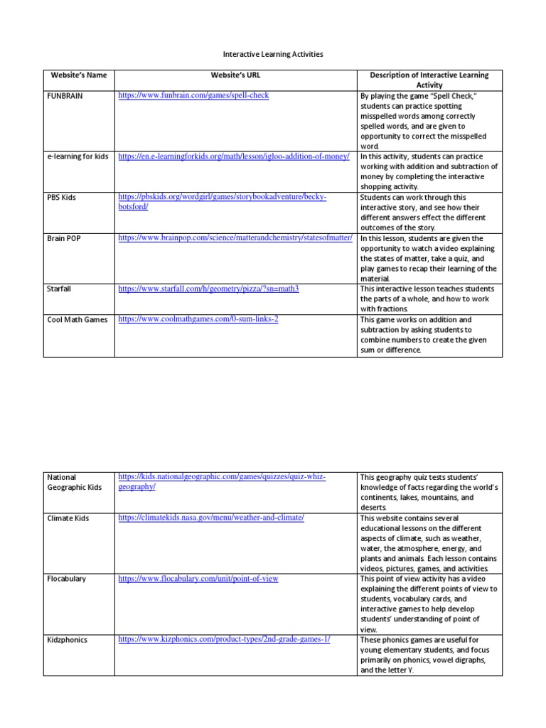 Interactive Learning Activities | PDF | Phonics | Learning