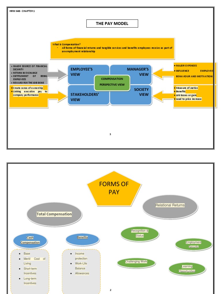 Mind Map | PDF | Incentive | Competence (Human Resources)