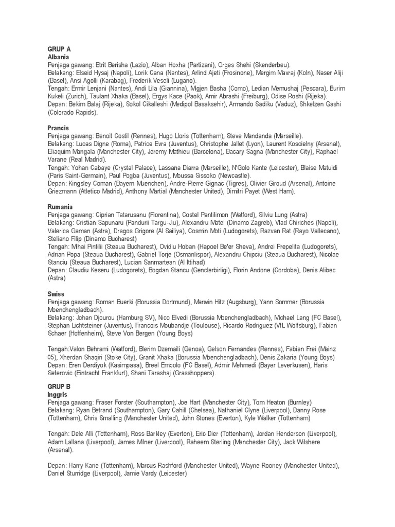 Euro 2016 Team Rosters Overview | PDF | Sports Competitions | Premier ...