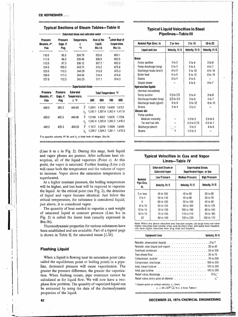 Typical Sections of Steam Tables and Typical Liquid Velocities in ...