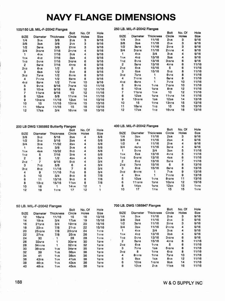 Navy FlangesDims MIL F 20042 | Materials | Building Materials