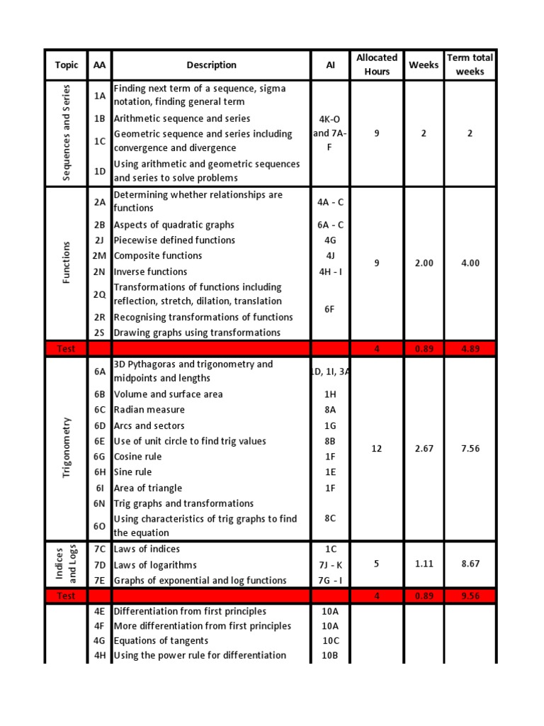 Ib HL Aa Textbook Exercises | PDF | Complex Number | Trigonometric ...