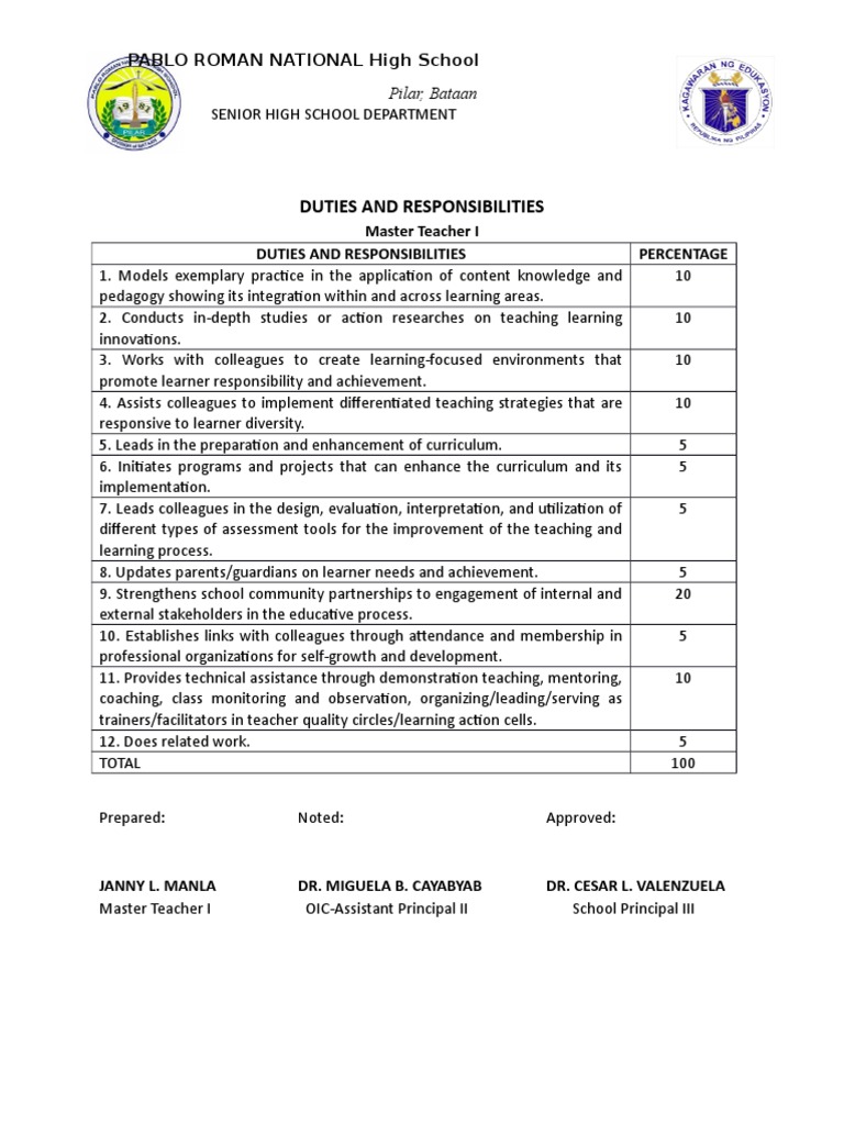 Duties and Responsibilities - Master Teacher I | PDF