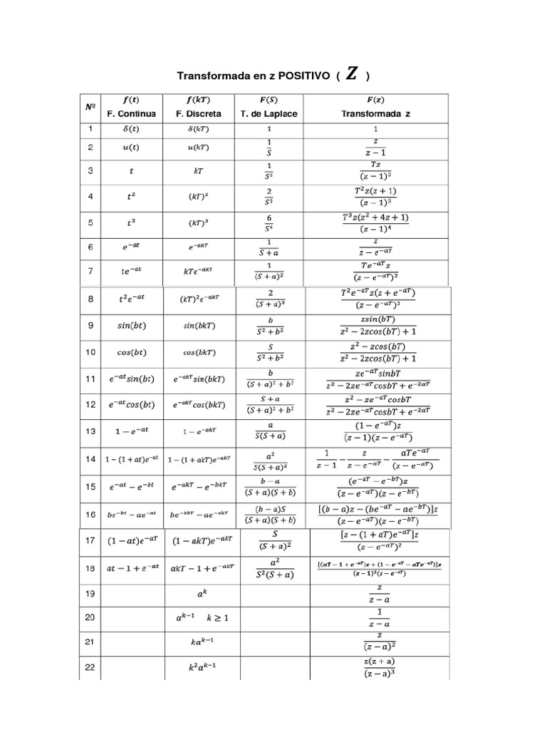 Tablas y Propiedades de La Transformada Z | PDF