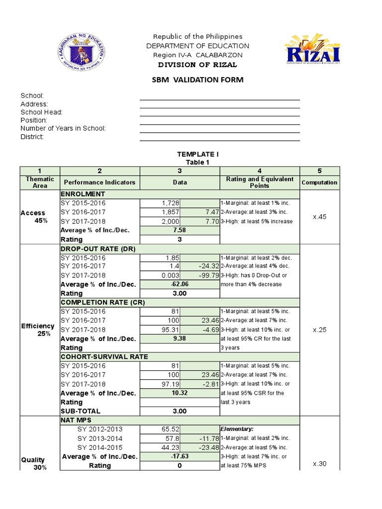 SBM Validation Form: Division of Rizal | PDF | Learning | Behavior ...