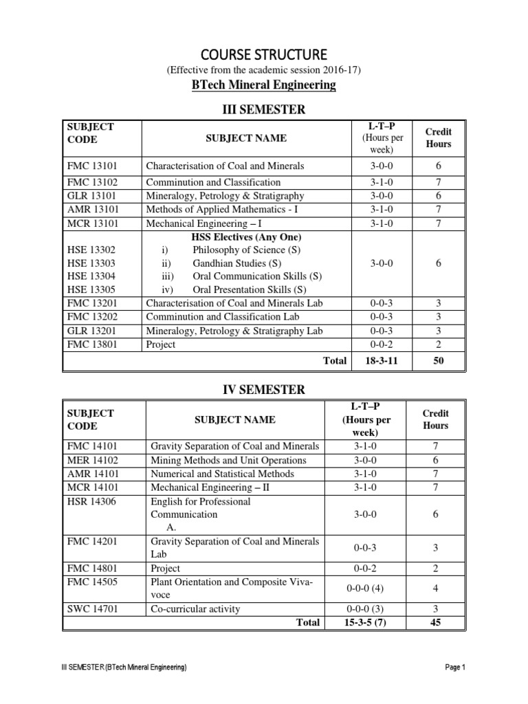 Course Structure: Btech Mineral Engineering Iii Semester | PDF | Rock ...
