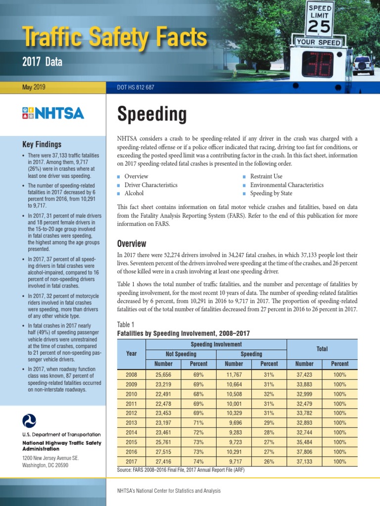 Speeding Traffic Safety Fact Sheet | PDF | Speed Limit | Traffic Collision