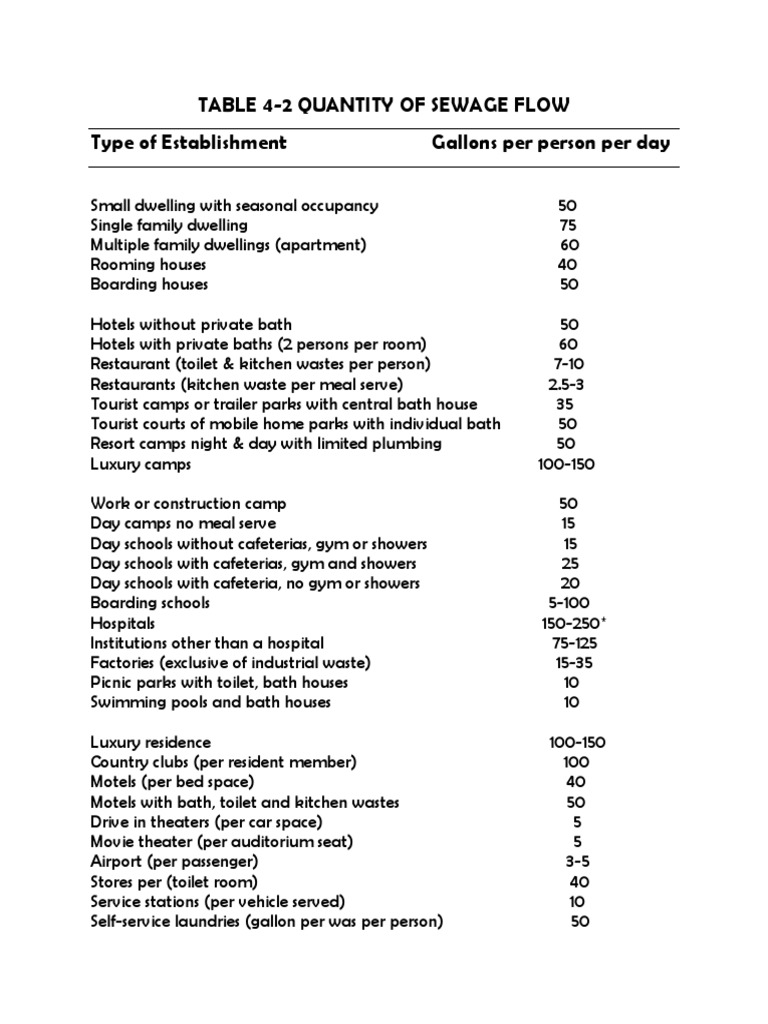 Table 4-2 Quantity of Sewage Flow Type of Establishment Gallons Per ...