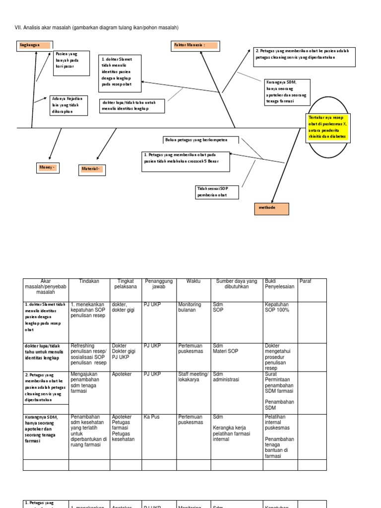 Bojong - Tugas Workshop FISHBONE | PDF