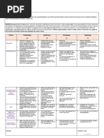 Dula-Dulaan Rubrics | PDF