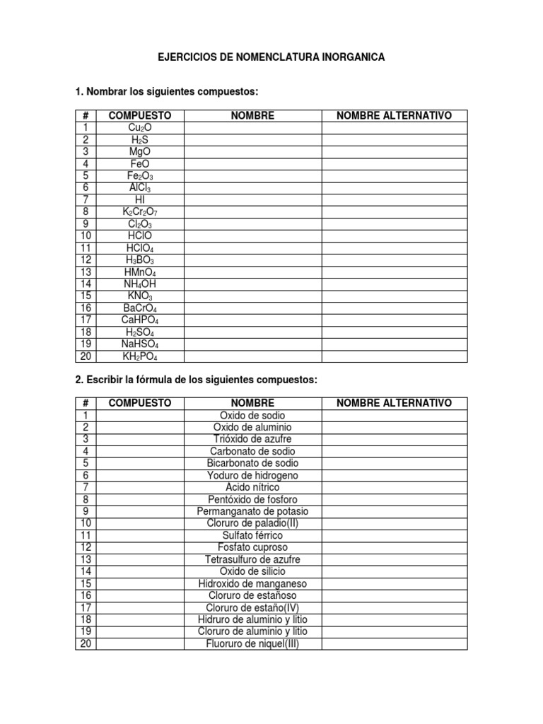 Nomenclatura Inorgnica Qumica Ejercicios Resueltos Pdf Formulación