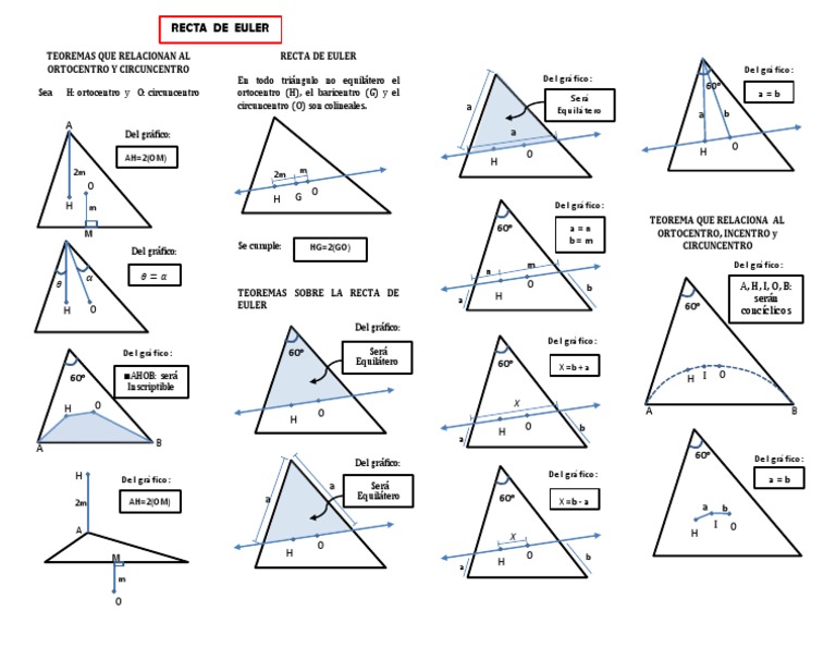 Recta de Euler PDF | PDF | Formas geométricas | Matemática Elemental