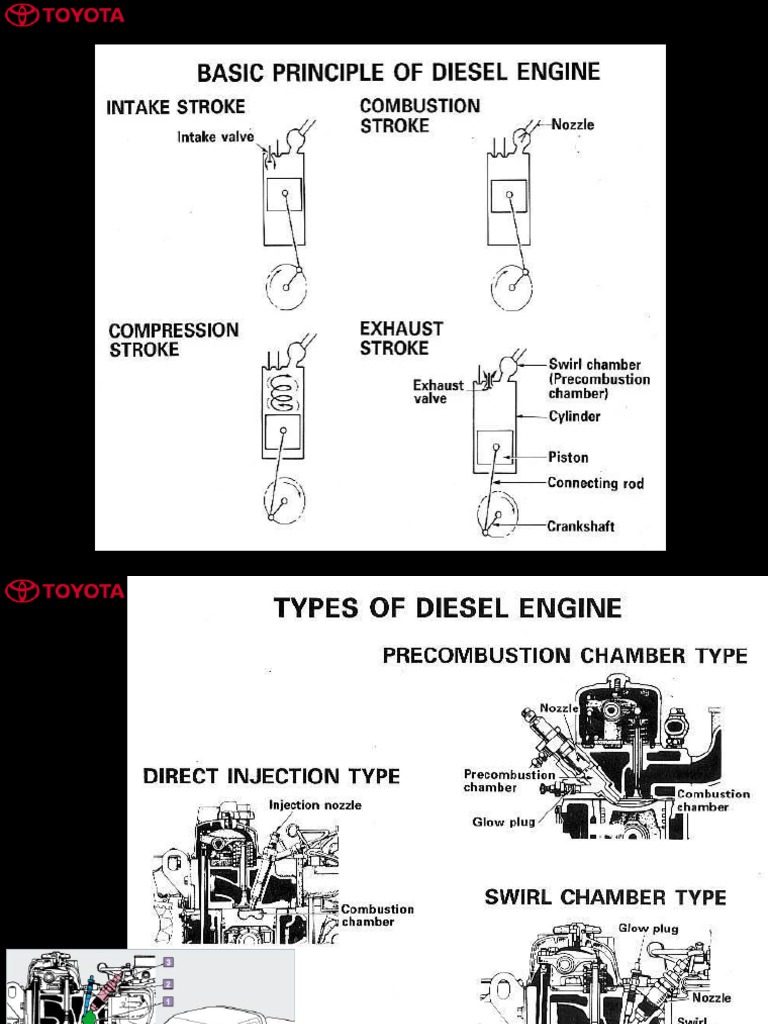 2KD-FTV Diesel Engine Overview | PDF | Fuel Injection | Diesel Engine