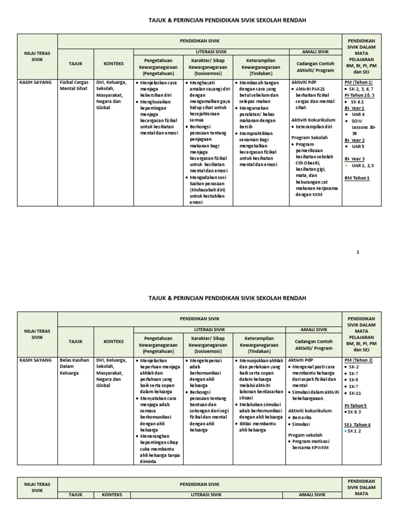 Pendidikan Sivik Sekolah Rendah | PDF