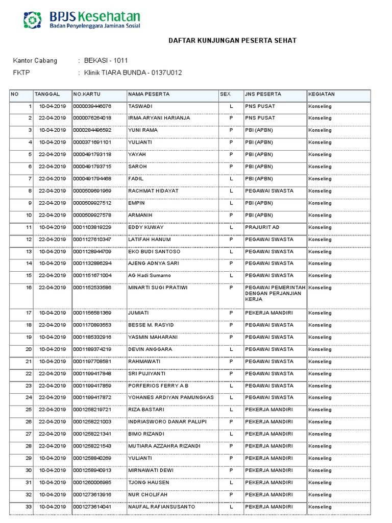 Kunjungan Sehat April 2019 | PDF