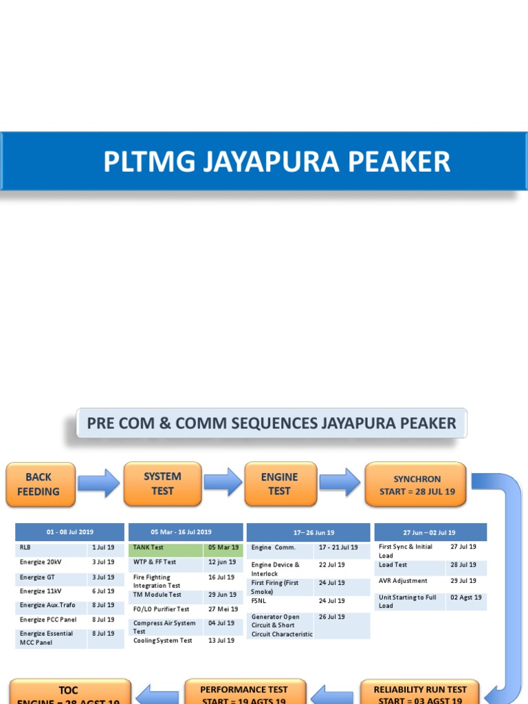 PLTMG Jayapura Peaker: Power Plant & Energy Department | PDF ...