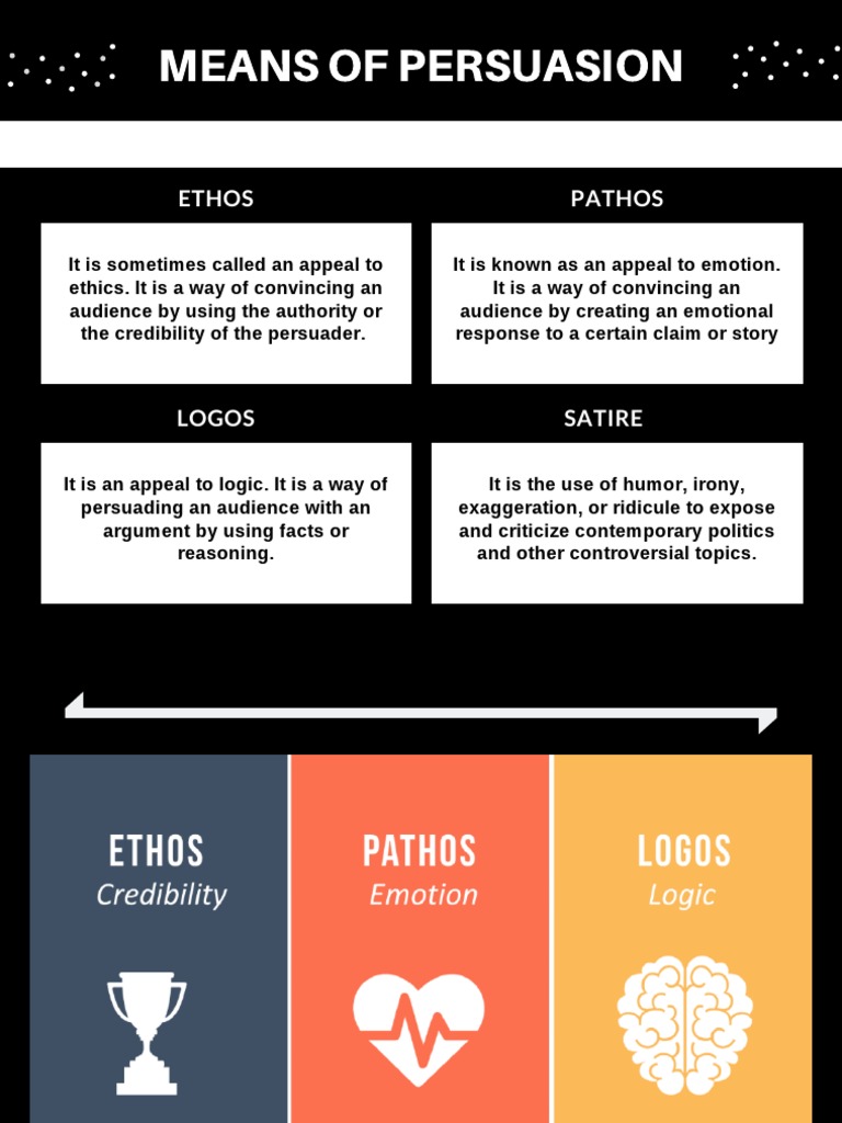 Ethos 1 | PDF | Philosophy | Self-Improvement