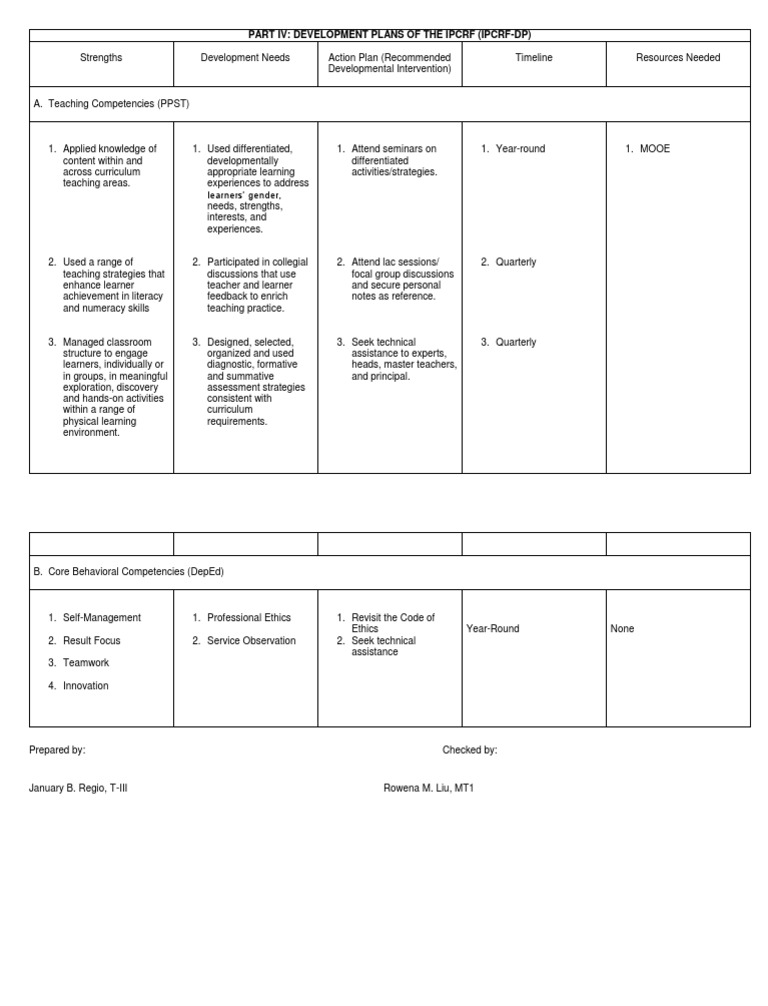 Part Iv: Development Plans of The Ipcrf (Ipcrf-Dp) | PDF | Curriculum ...
