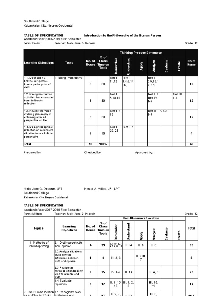 Table of Specification Introduction To The Philosophy of The Human ...